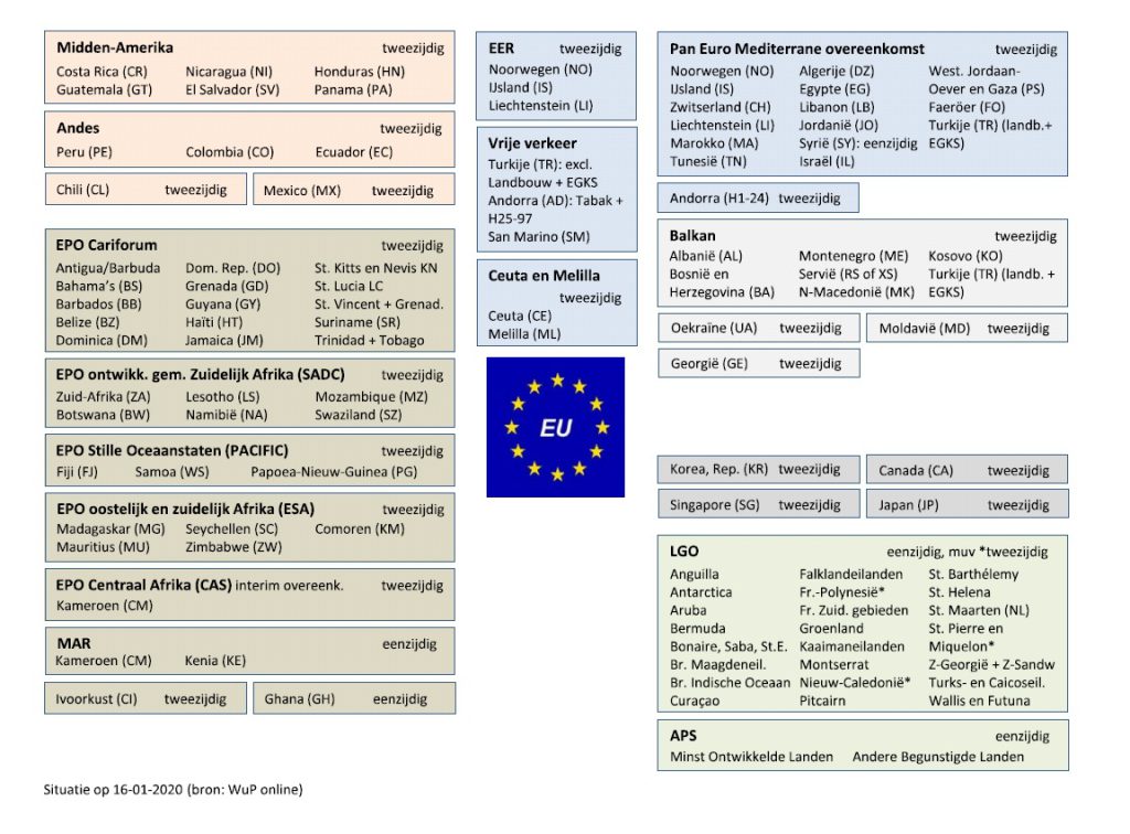 Oorsprongsdocumenten - SGS e-Customs - Customs Made Simple